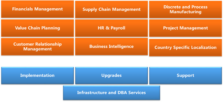 Toshiba Software India Private Limited